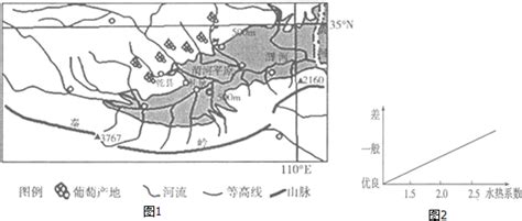 17．阅读图文资料回答下列问题．材料一 红地球葡萄穗大粒大色泽艳丽果肉脆硬含糖量高深受广大消费者青睐陕西省渭北地区已形成了红地球