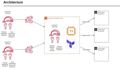 Databricks Observability And Overwatch By Syed Ismail Medium