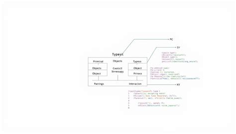 Что такое Typescript и зачем он нужен