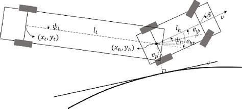 Figure 1 From On Detection And Size Estimation Of Cyber Attacks Against Autonomous Systems