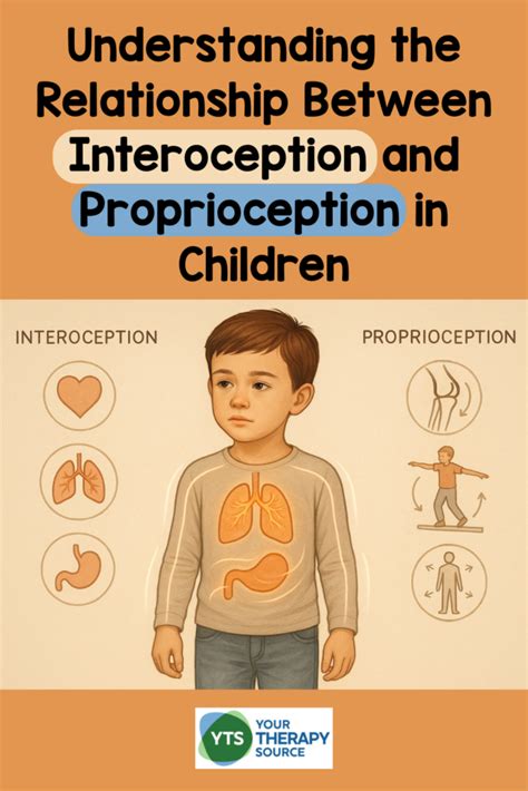 Understanding The Relationship Between Interoception And Proprioception