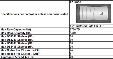 Why I Use Cli And Why Netapp Clustered Ontap Is Awesome