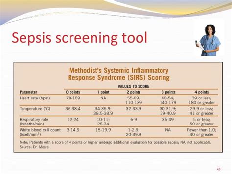 Sepsis Screening Tool Acute Assessment Niduym