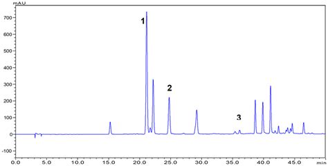 Typical Hplc Chromatograph Of Robusta Coffee Husk After Fermentation Download Scientific