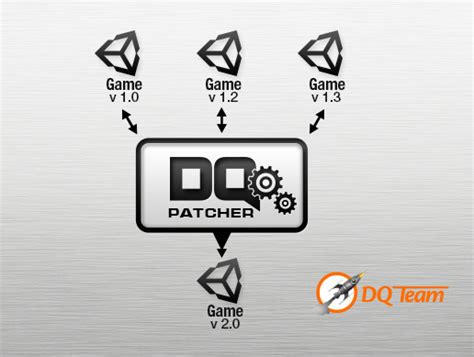 Dq Patcher Utilities Tools Unity Asset Store