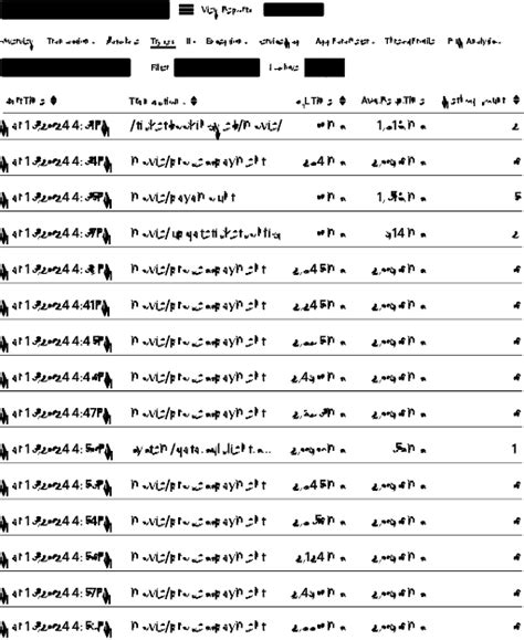 Application Performance Monitoring Apm