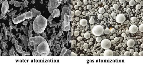Metal Powder Atomization Gasand Water Atomization Cdocast