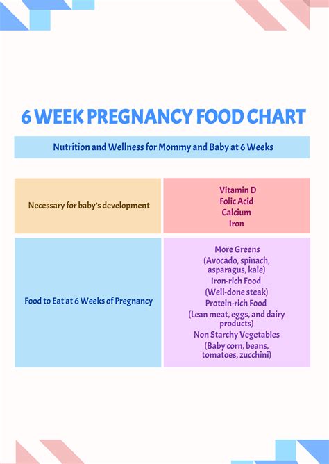 Free Food Chart Templates Editable And Printable