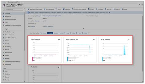 No Data Shown In Application Insights · Issue 27441 · Microsoftdocs