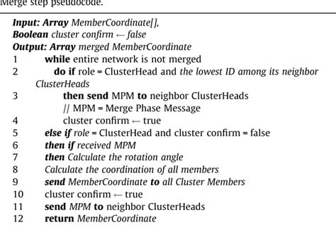 Table 2 From An Interactive Cluster Based Mds Localization Scheme For