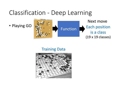 Ppt Introduction Of Machine Learning Powerpoint Presentation Free