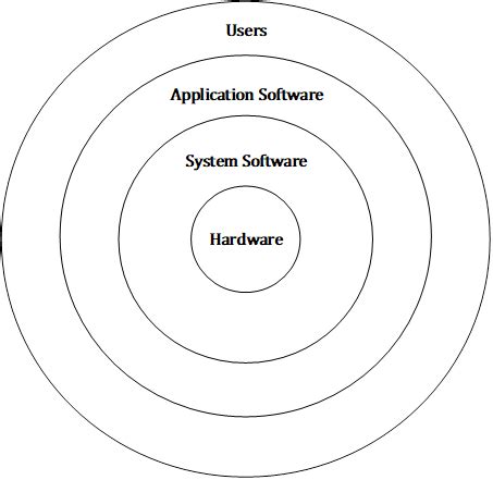 Computer Software System Software And Application Software