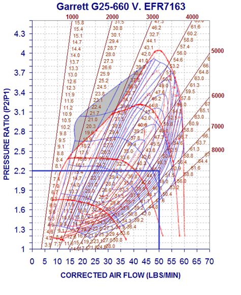 Check Out This Compressor Map And Tell Me What You Think Page 43 Vw Vortex Volkswagen Forum