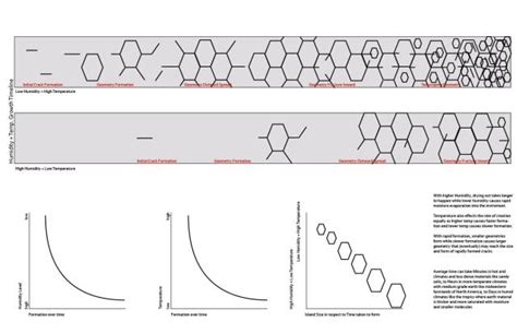 Dessication Analysis Ejmulter