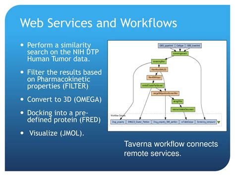 Ppt Building Science Gateways Powerpoint Presentation Free Download Id3272759