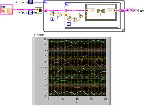 Solved Tracer Plusieurs Courbes Sur Le Même Graphe Ni Community