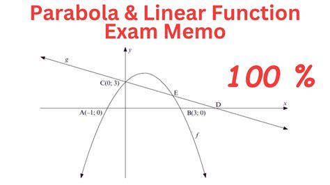 Parabola Linear Function Grade 12 Exam Questions Youtube