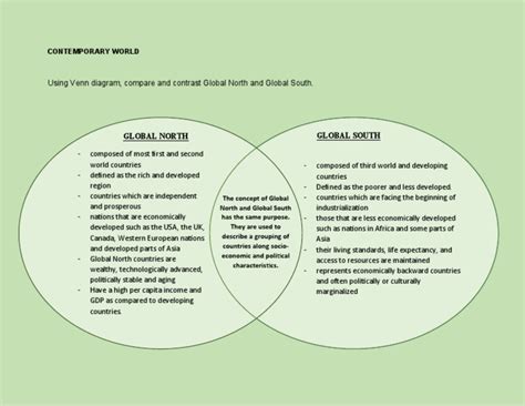 Venn Diagram North And South Geography