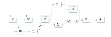 Creating Hana Cloud Foundry Connection With Sap Sap Community