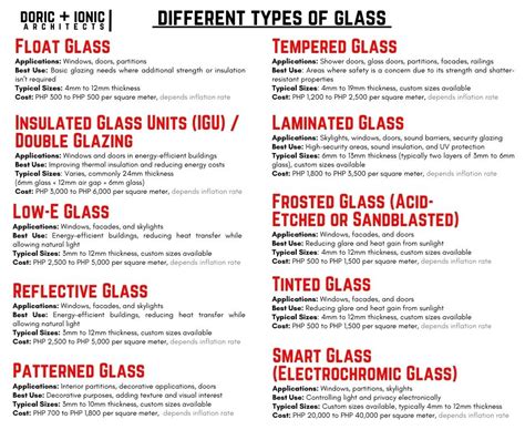 Types Of Glass Doricionic Architects Facebook