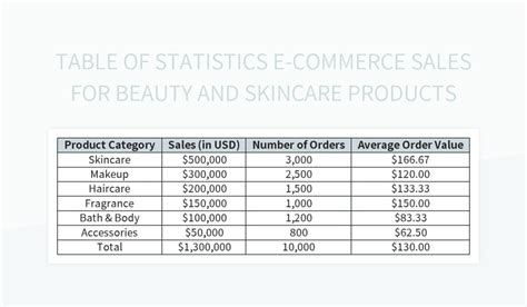 Table Of Statistics E Commerce Sales For Beauty And Skincare Products
