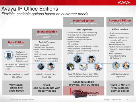 Ppt Win In Mid Market With Avaya Ip Office Release 81 Data