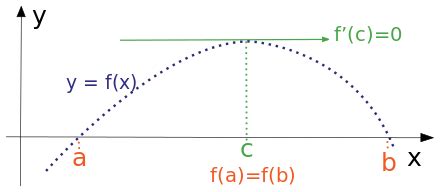 Laffer Curve Wikipedia