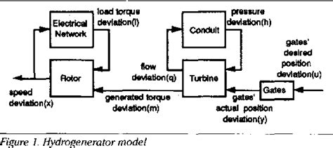Figure 1 From A Generic Dsp Based Real Time Simulator With Application