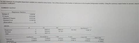 Solved Orrelation Coefficient Summary Output