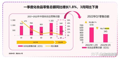 美妆行业全网声量统计与传播趋势分析完美日记位居品牌声量榜 知乎
