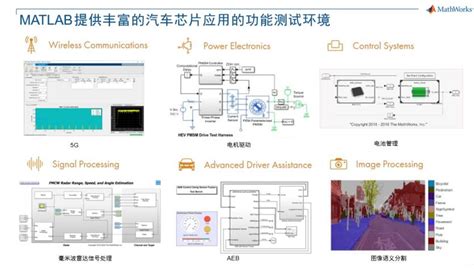 基于模型设计提高车规级芯片功能安全设计效率 汽车电子 Eetop 创芯网