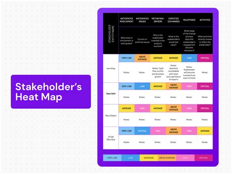 Stakeholder Mapping Cara Contoh Tips Canva