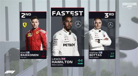 Sky Sports F1 🏎 On Twitter The Times From Practice Two In China Sky