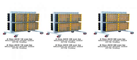 Transforming Esd Management Highstar Technologys Highlight At Auto Ev India 2023