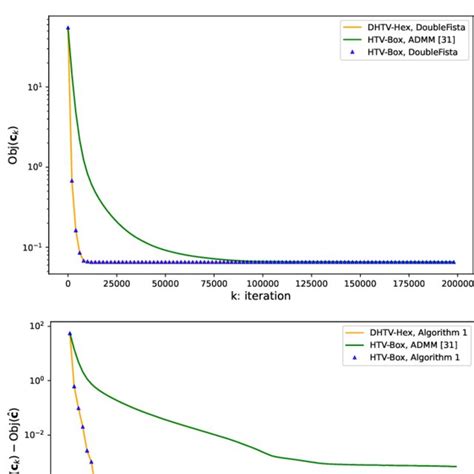 Effect Of The Regularization Hyperparameter λ On The Learned Function