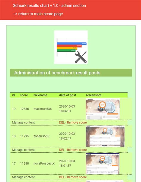 benchmarkchart php example code part 3 admin page cdesigner eu