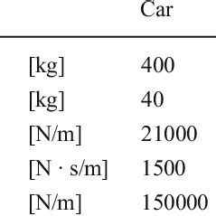 K Values For ISO Road Roughness Classification Download Table