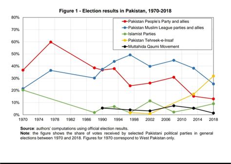 Haqs Musings Pakistan Elections 2018 Pti Prevails Over Corrupt