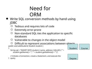 New Hibernate Introduction Cloud Cc Pptx