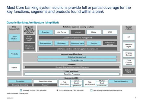 Ppt Global Core Banking Steady But Unspectacular Growth Powerpoint