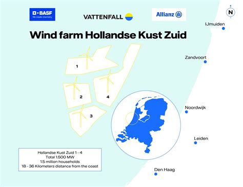 Windpark Hollandse Kust Zuid Windpark Hollandse Kust Zuid