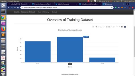 Github Prateeksawhney97disaster Response Pipeline This Project Is A