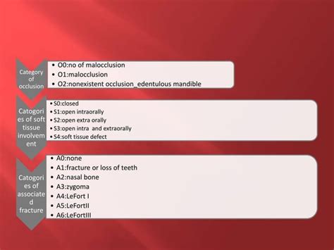 Mandibular Fracturepptx Mandibular Fracturepptx