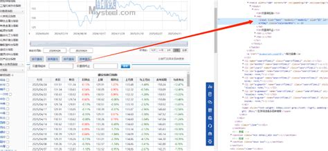 【python爬虫实战篇】 Selenium爬取mysteel数据 【python爬虫实战篇】 Selenium爬取mysteel数据