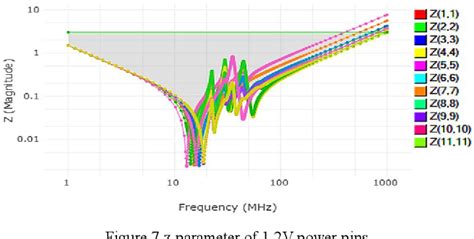 Figure 7 From A Configurable Waveform Generator For Radar Applications