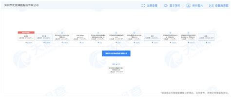 优优绿能冲击ipo，综合毛利率逐年降低，柏建国研发投入低于均值财富号东方财富网