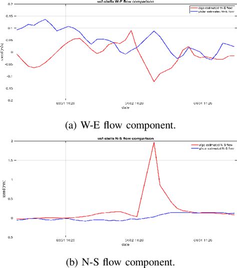 Figure From General Anomaly Detection Of Underwater Gliders