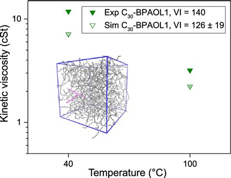 Comparison Of Experimental Exp And Predicted Sim By Molecule