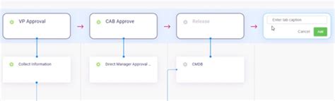 Edit Workflow Template