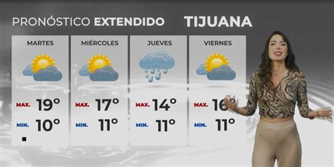 Clima 10 De Abril Síntesis Tv